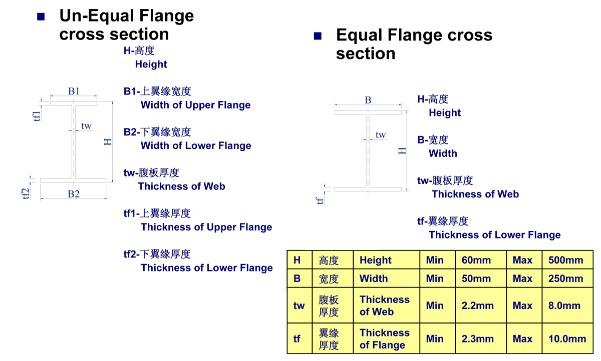 High Frequency Welded H Section by Axtrada (Malaysia) Sdn Bhd